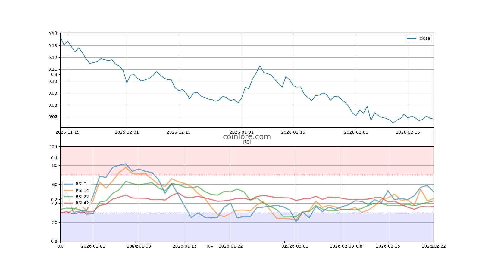 IOTA RSI indicator