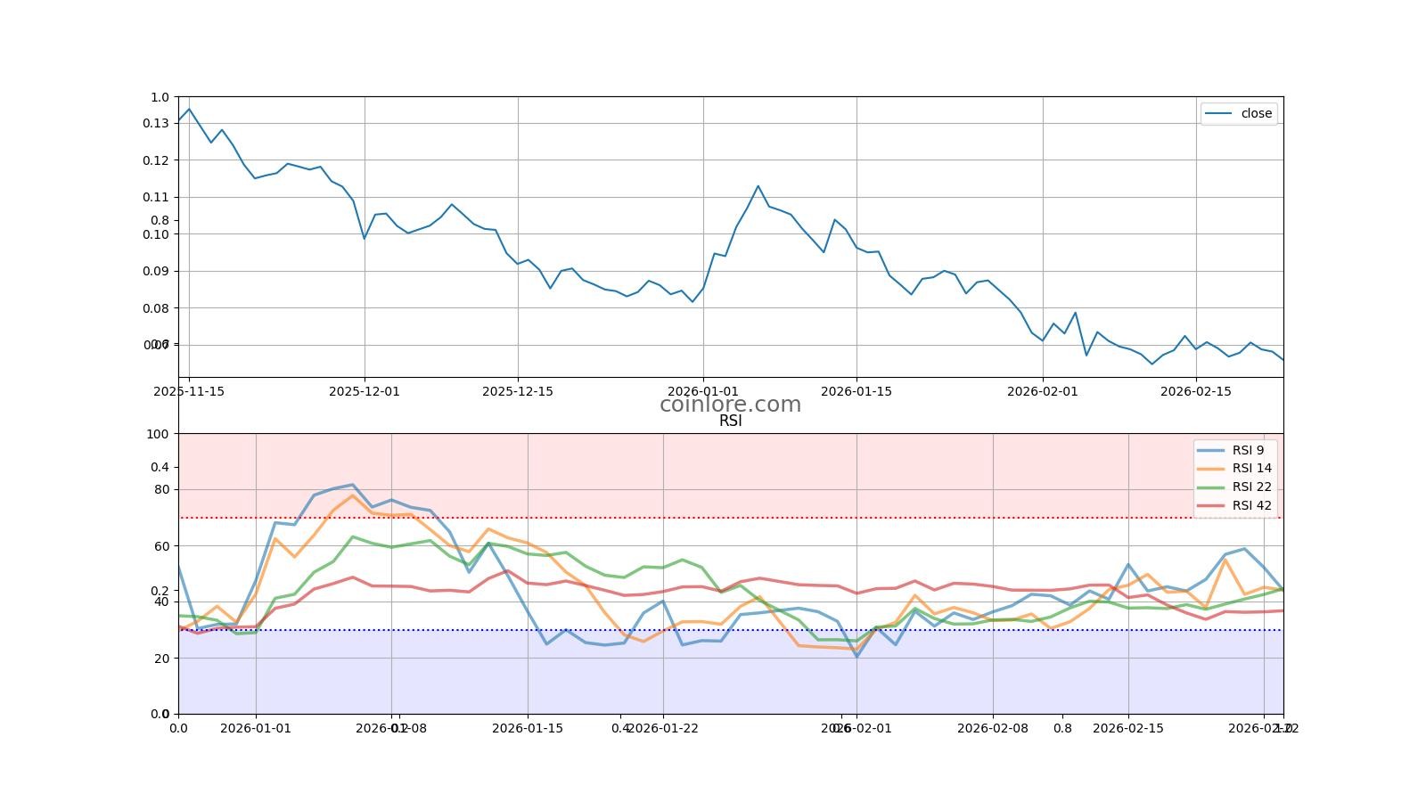IOTA RSI indicator