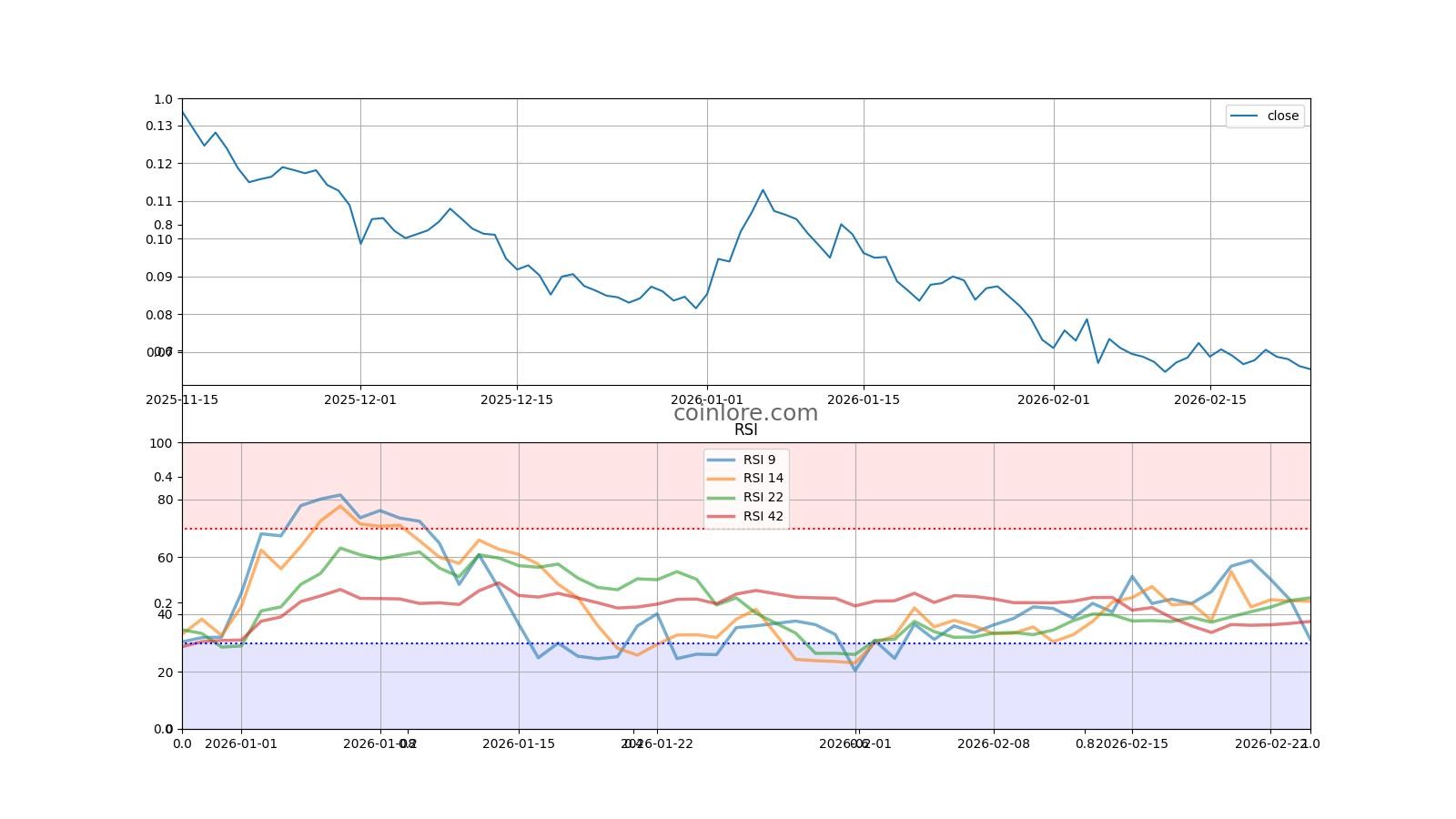 IOTA RSI indicator
