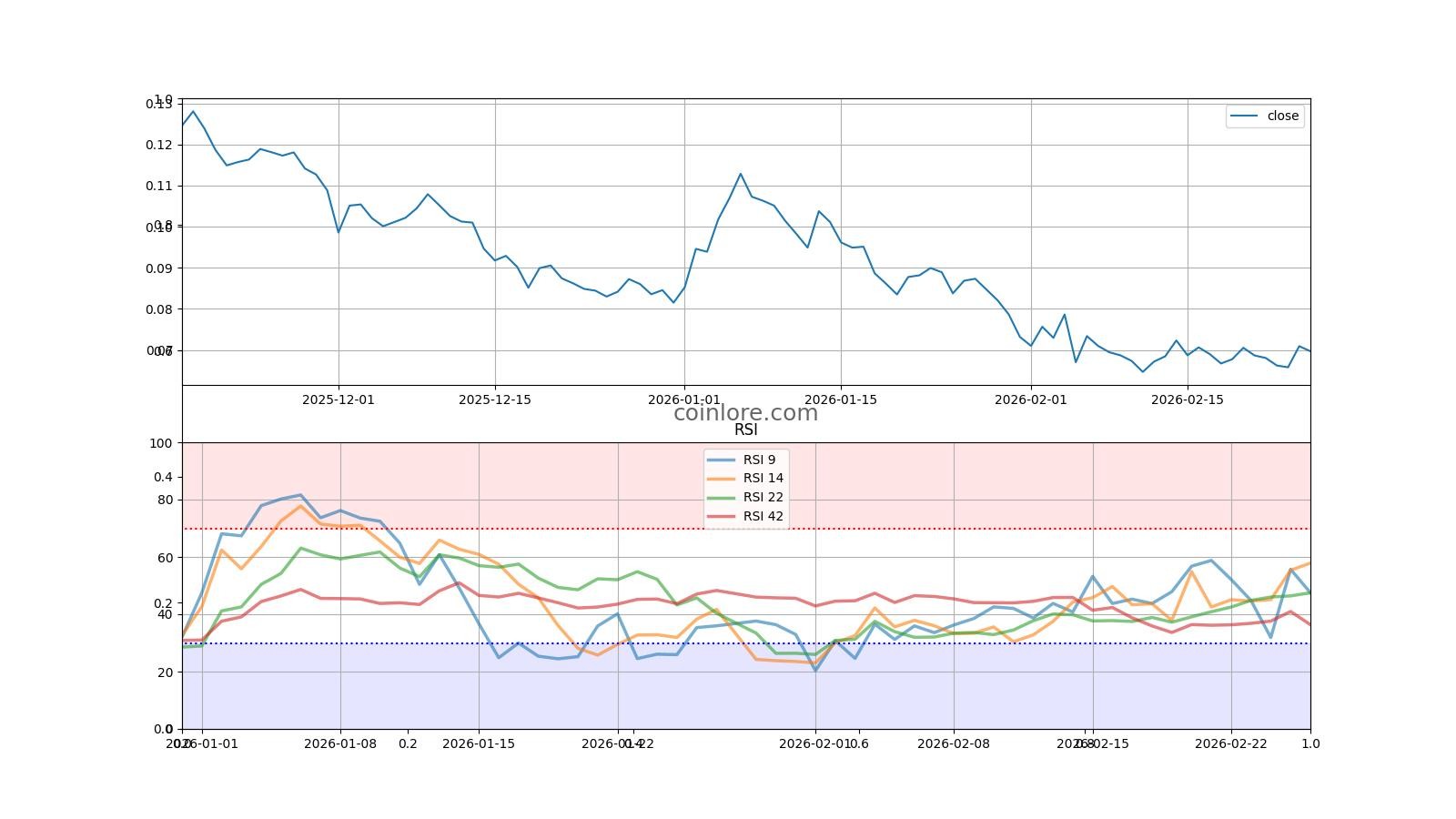 Йота RSI indicator