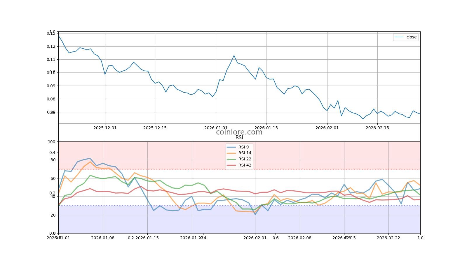 IOTA RSI indicator