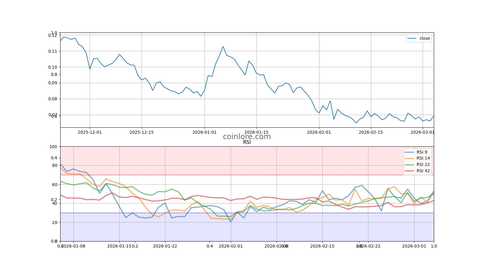 IOTA RSI indicator