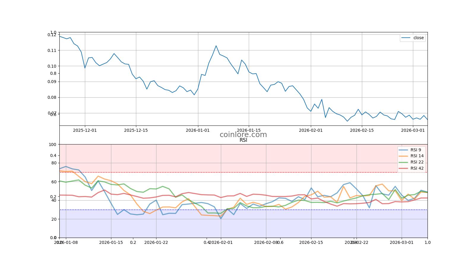 IOTA RSI indicator