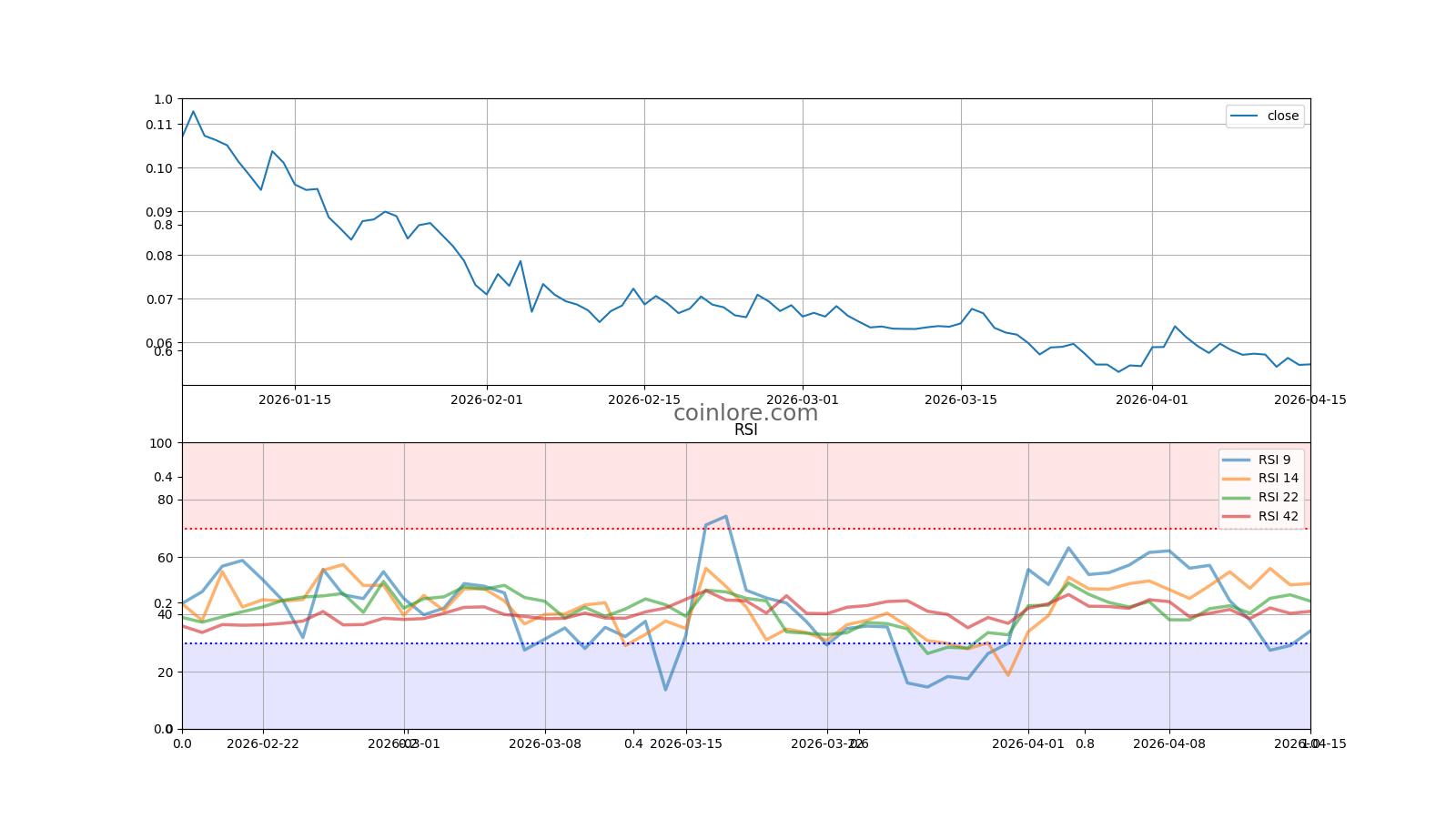 IOTA RSI indicator