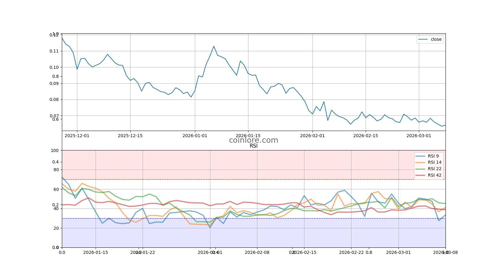 IOTA RSI indicator