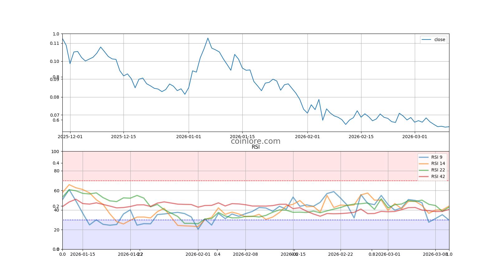 IOTA RSI indicator