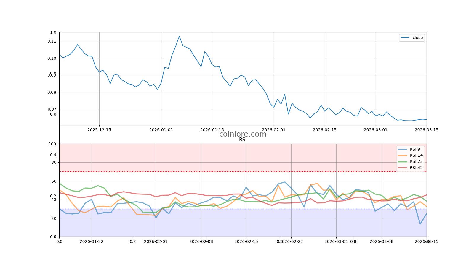 IOTA RSI indicator