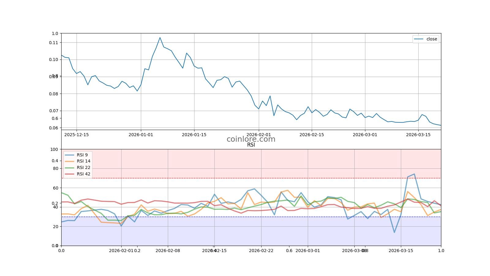 IOTA RSI indicator
