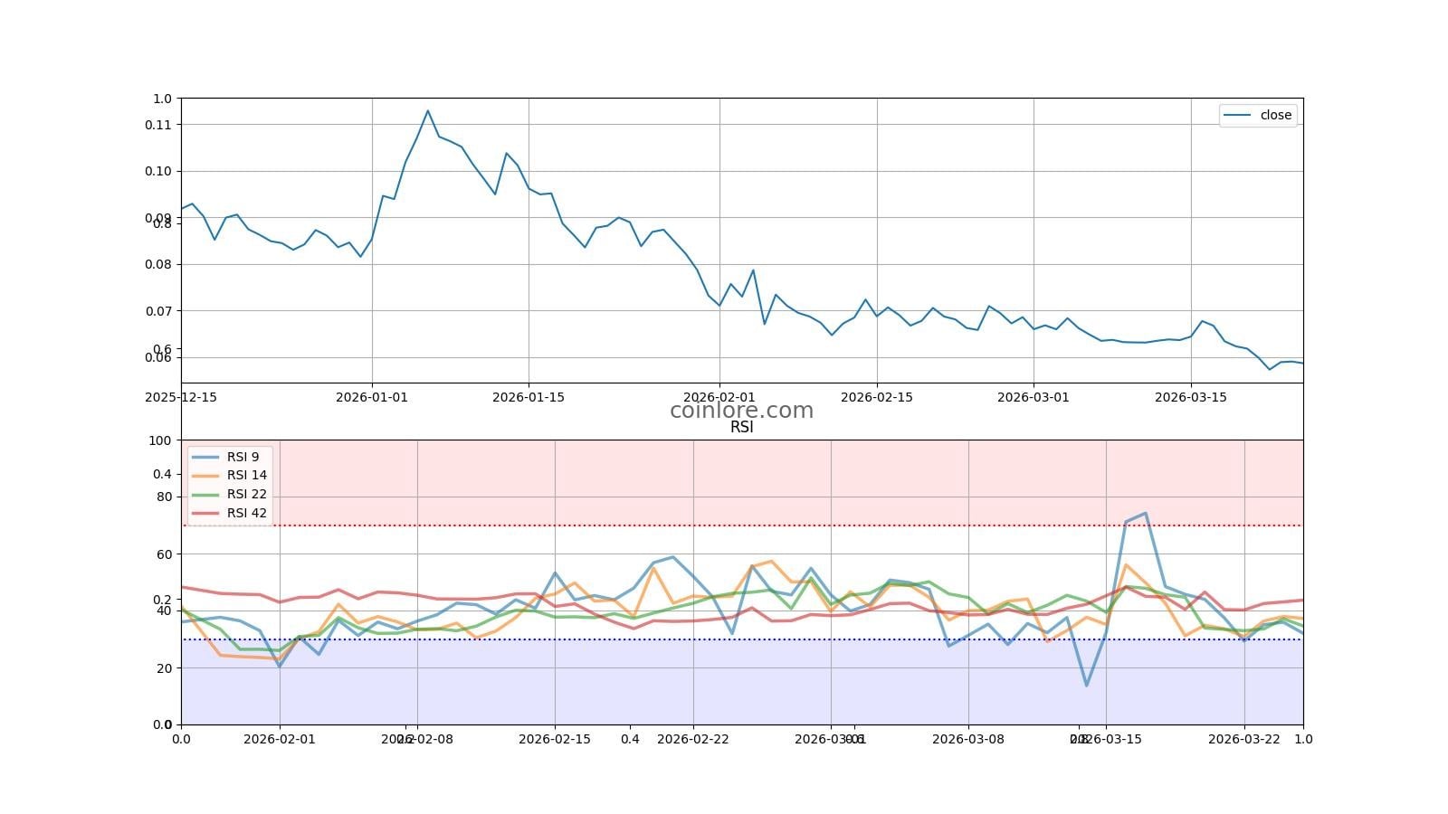 IOTA RSI indicator