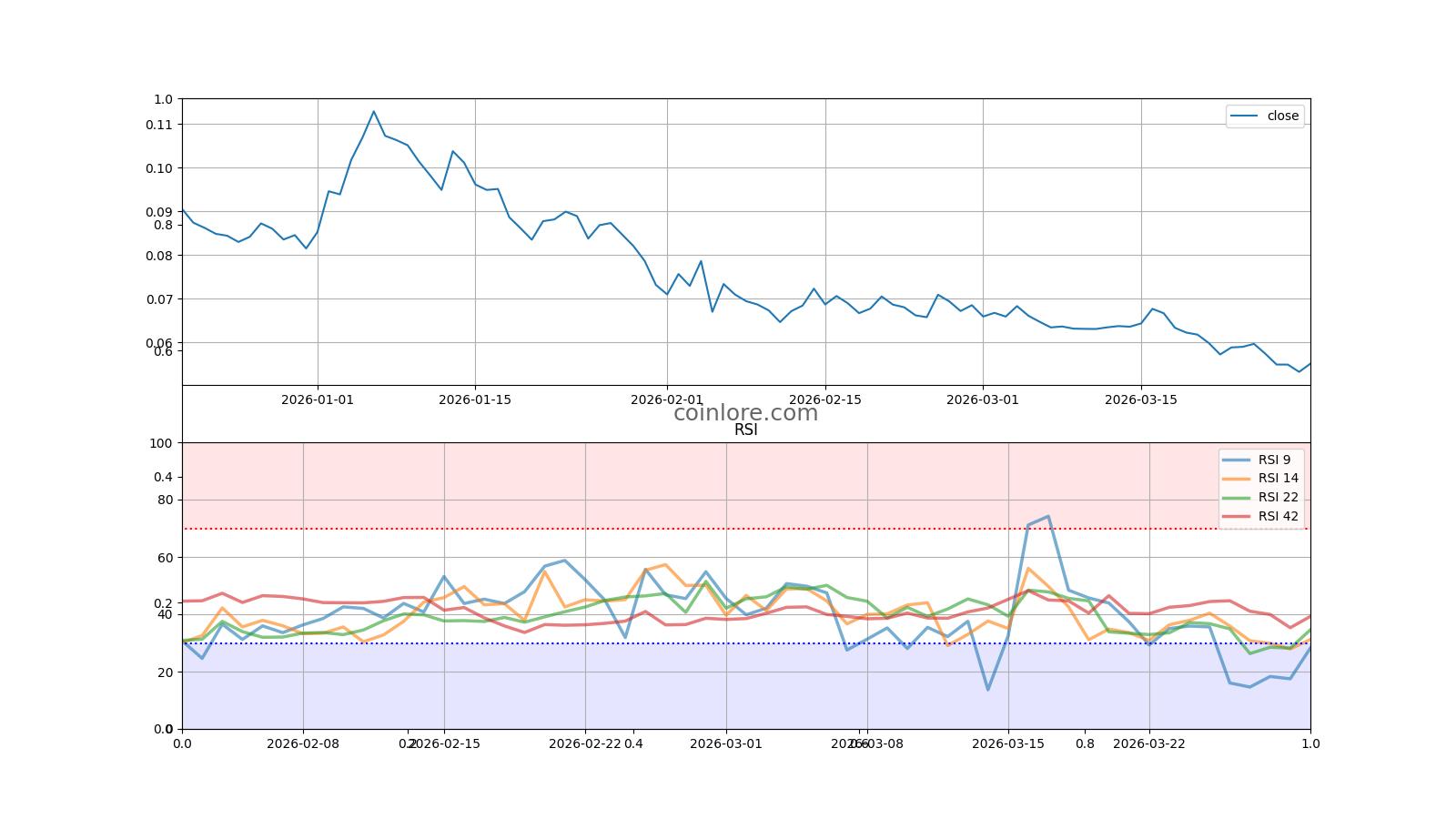 IOTA RSI indicator