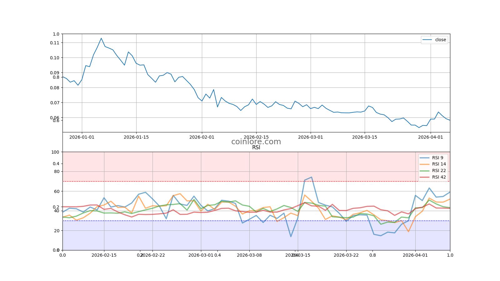 IOTA RSI indicator