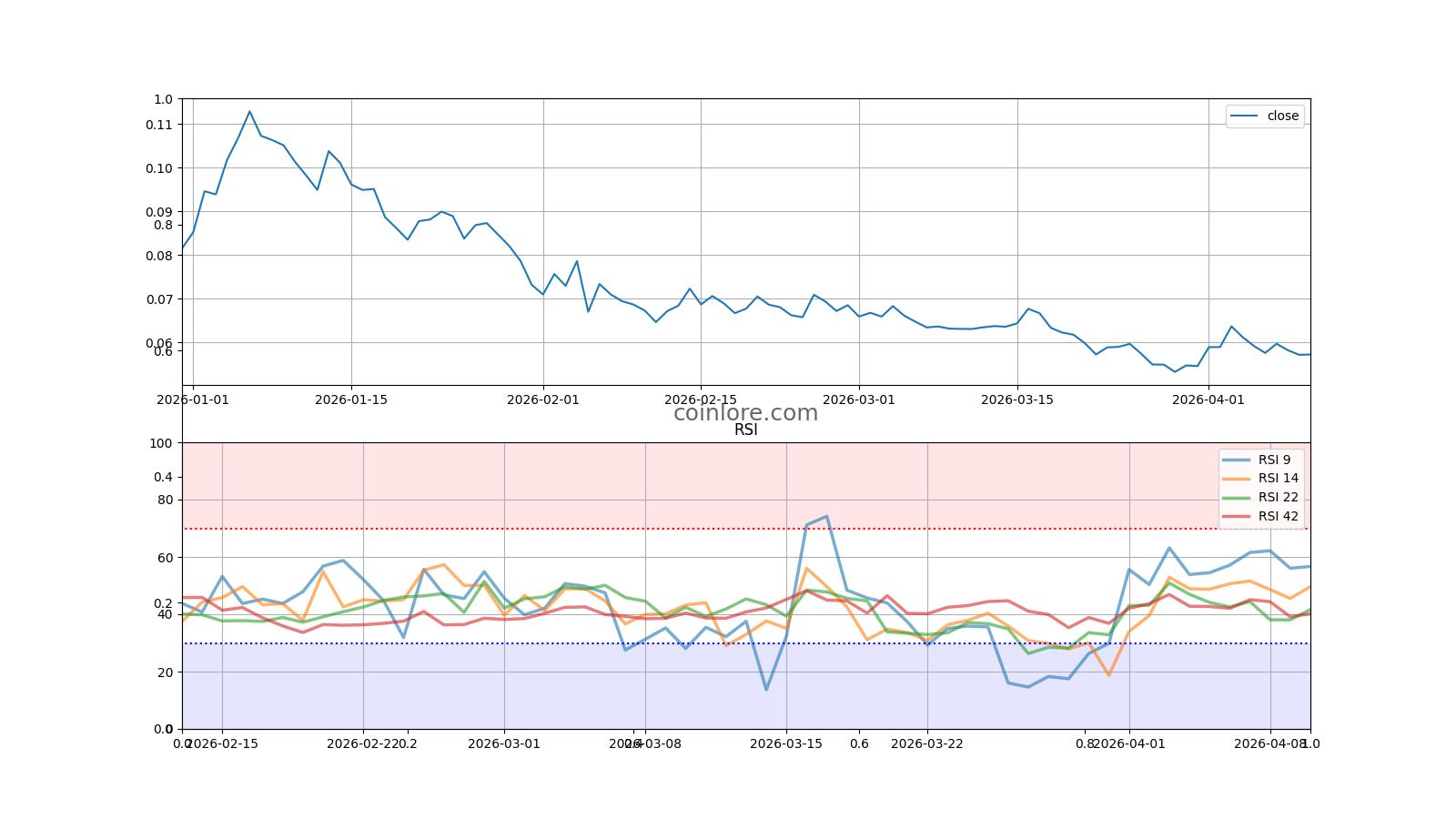 IOTA RSI indicator