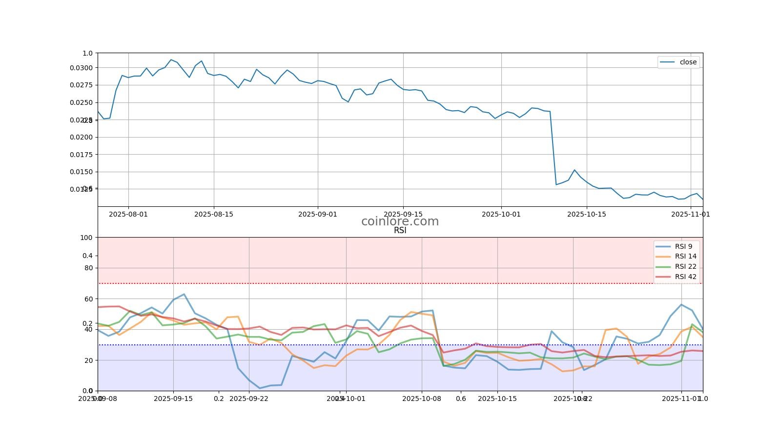 アイオーテックス RSI indicator