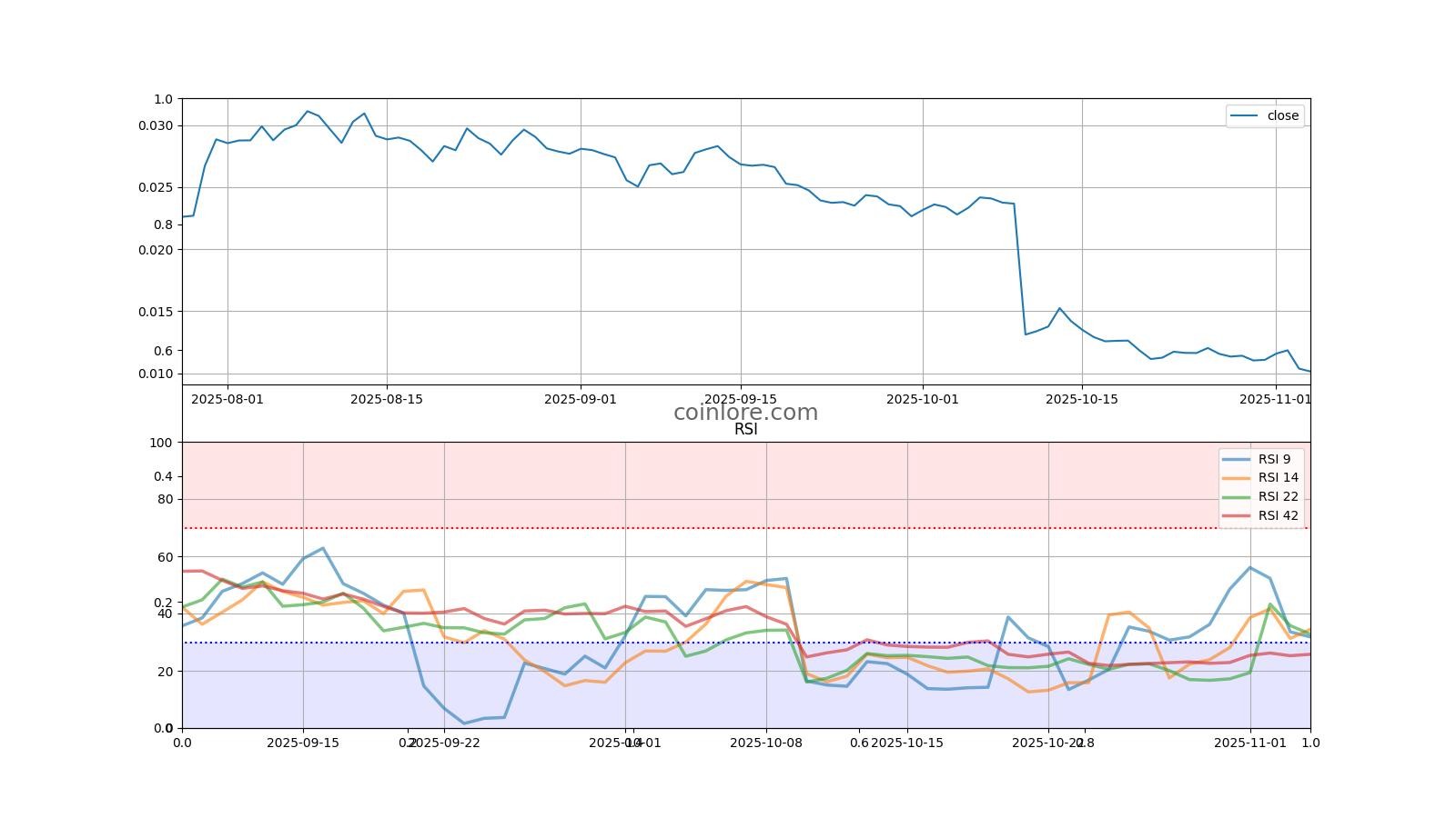 アイオーテックス RSI indicator