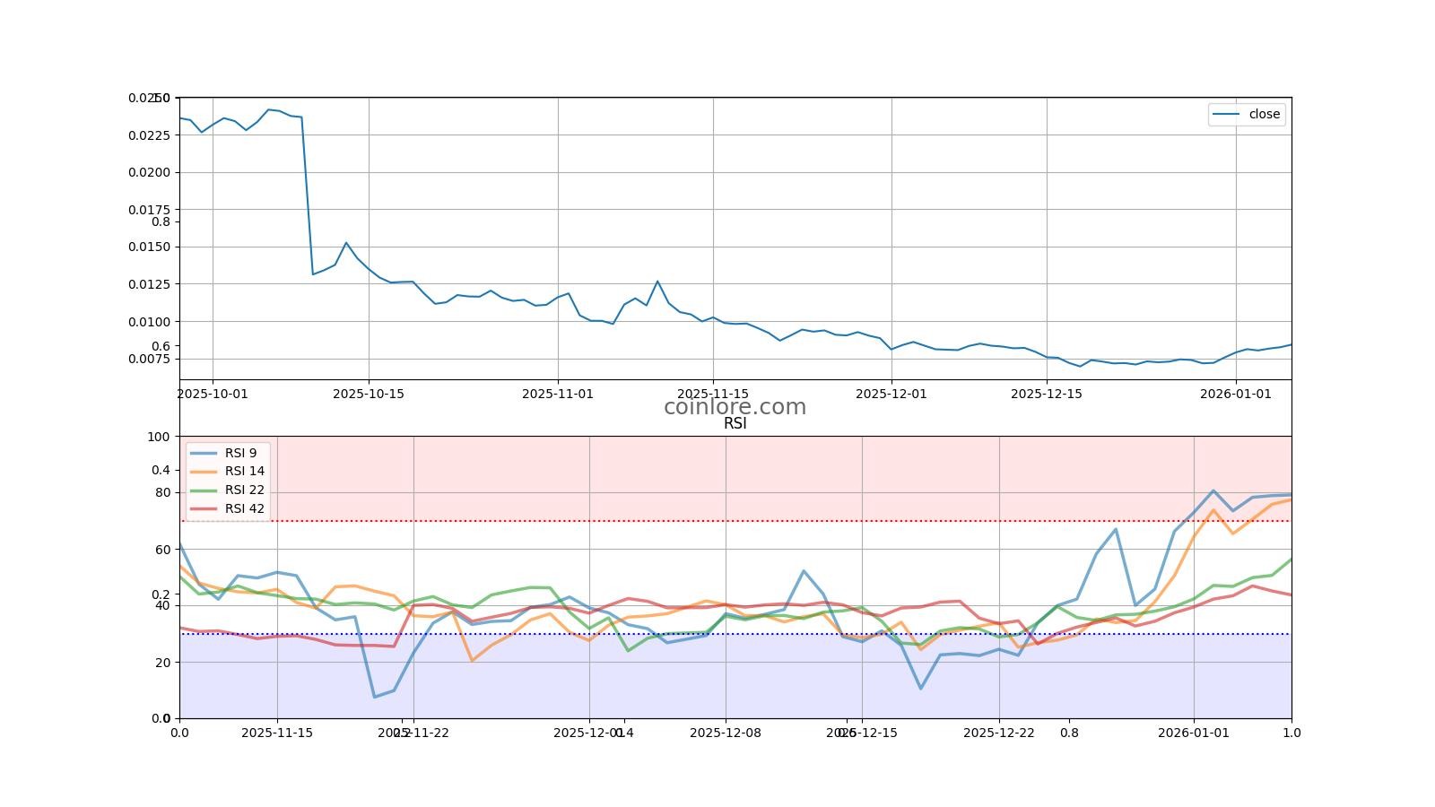 アイオーテックス RSI indicator