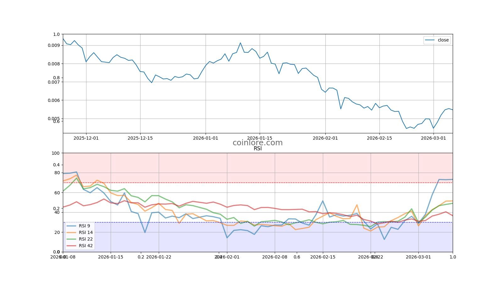アイオーテックス RSI indicator