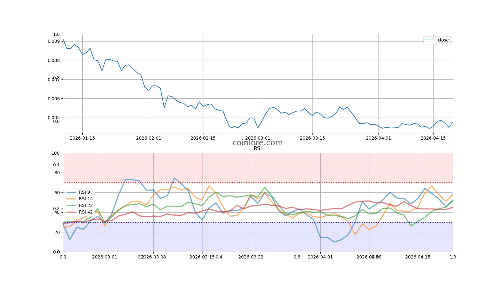 アイオーテックス RSI indicator