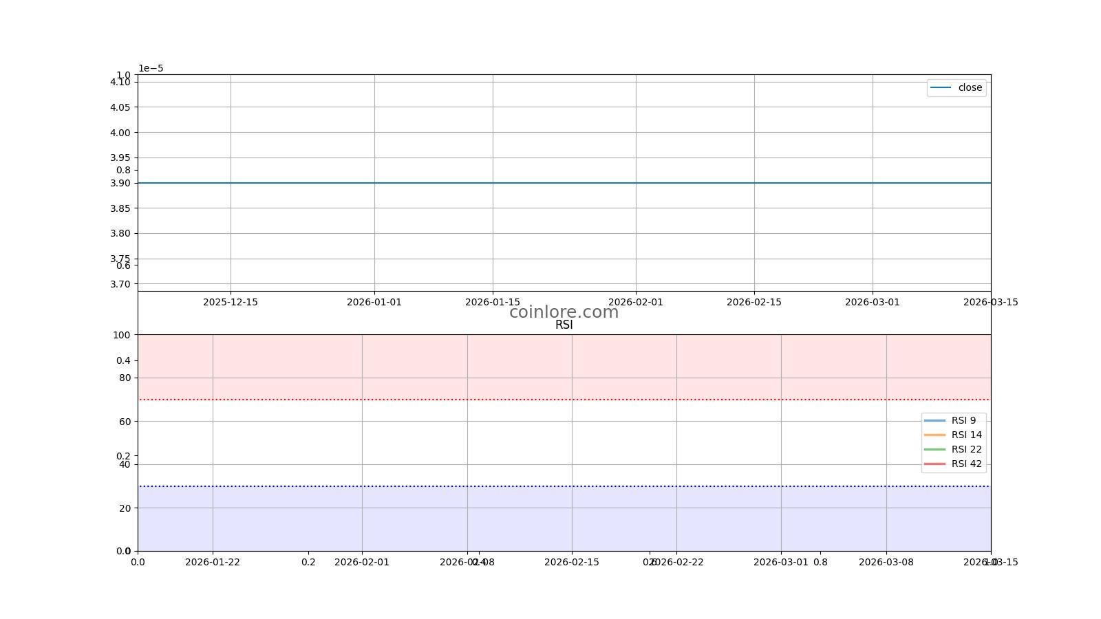IQ Protocol RSI indicator