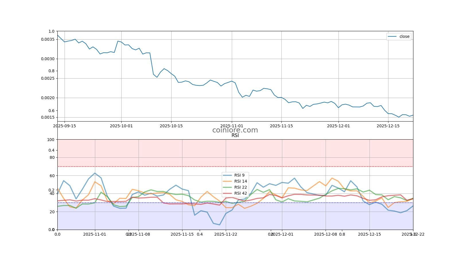 IQ RSI indicator