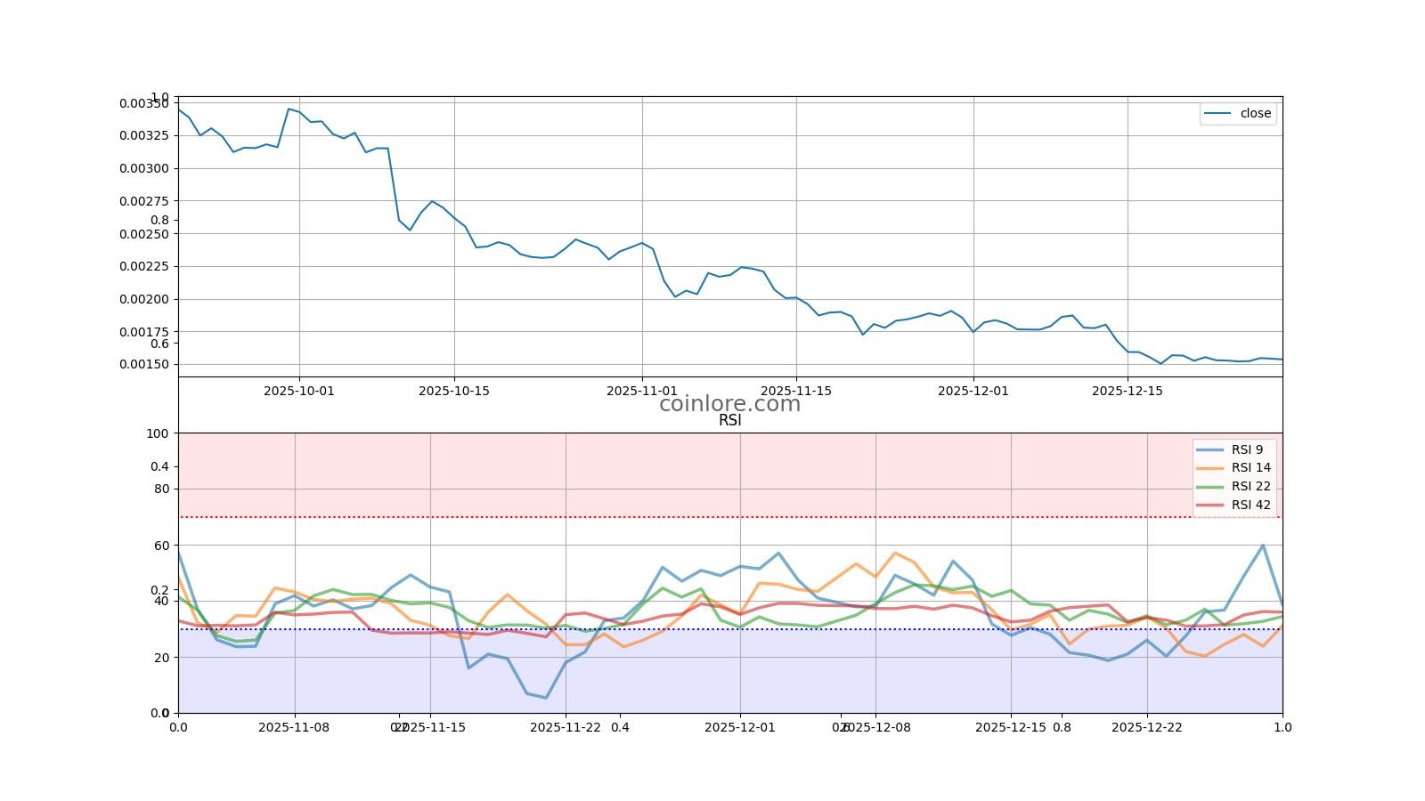 IQ RSI indicator