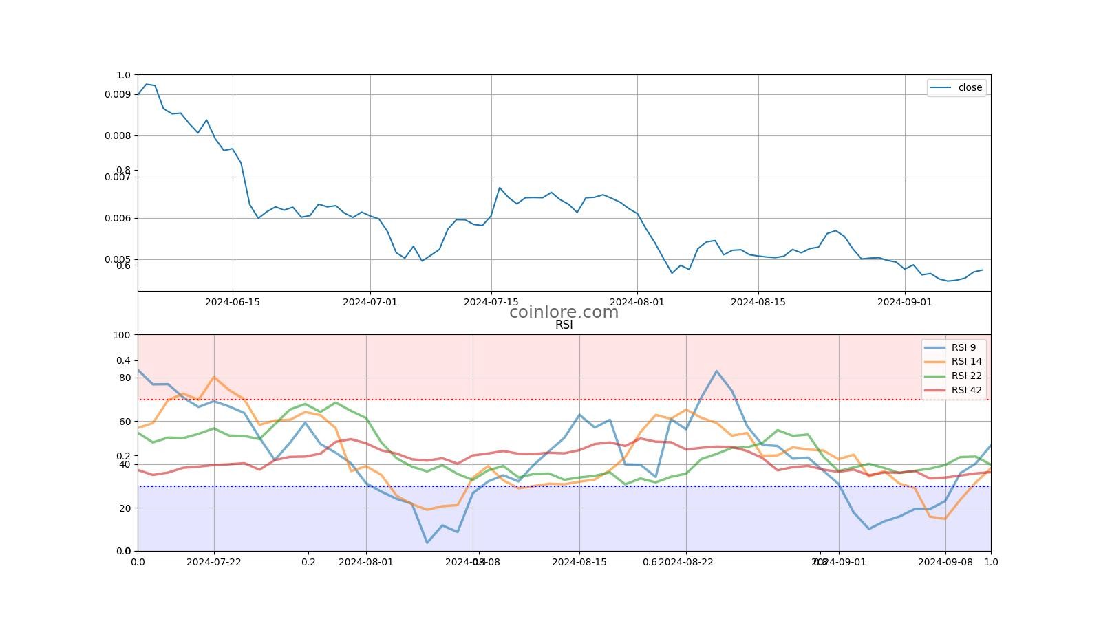 IQ RSI indicator
