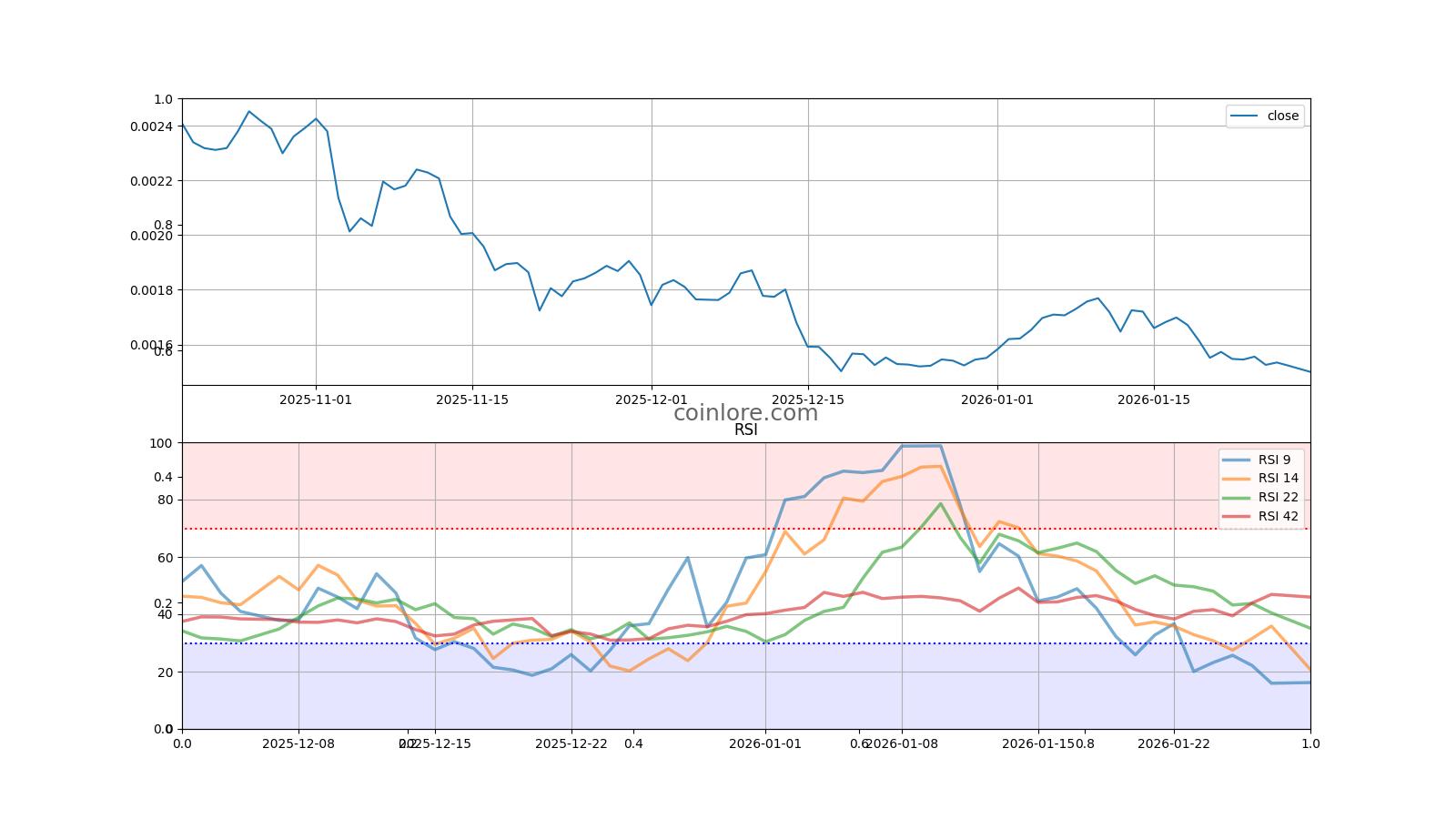 IQ RSI indicator