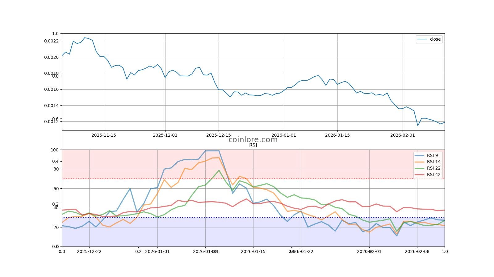 IQ RSI indicator