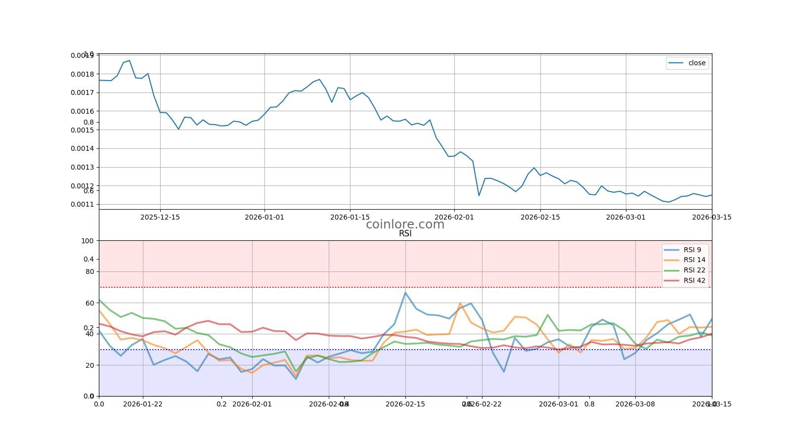 IQ RSI indicator