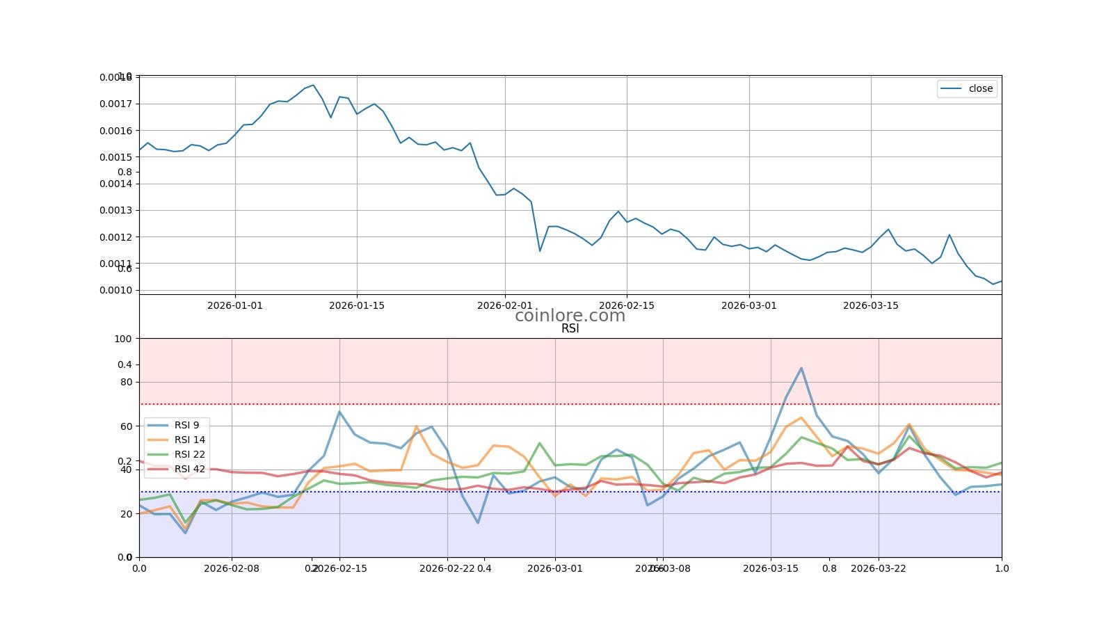 IQ RSI indicator