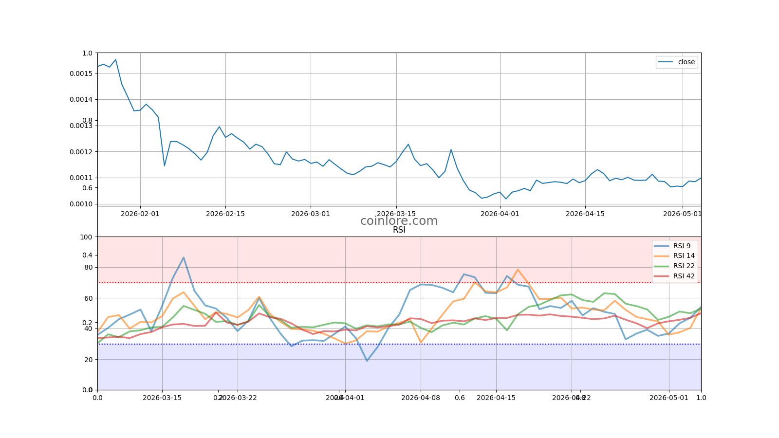 IQ RSI indicator