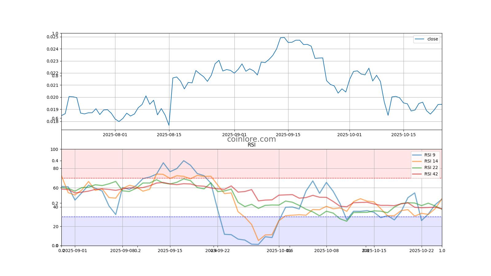 IQeon RSI indicator