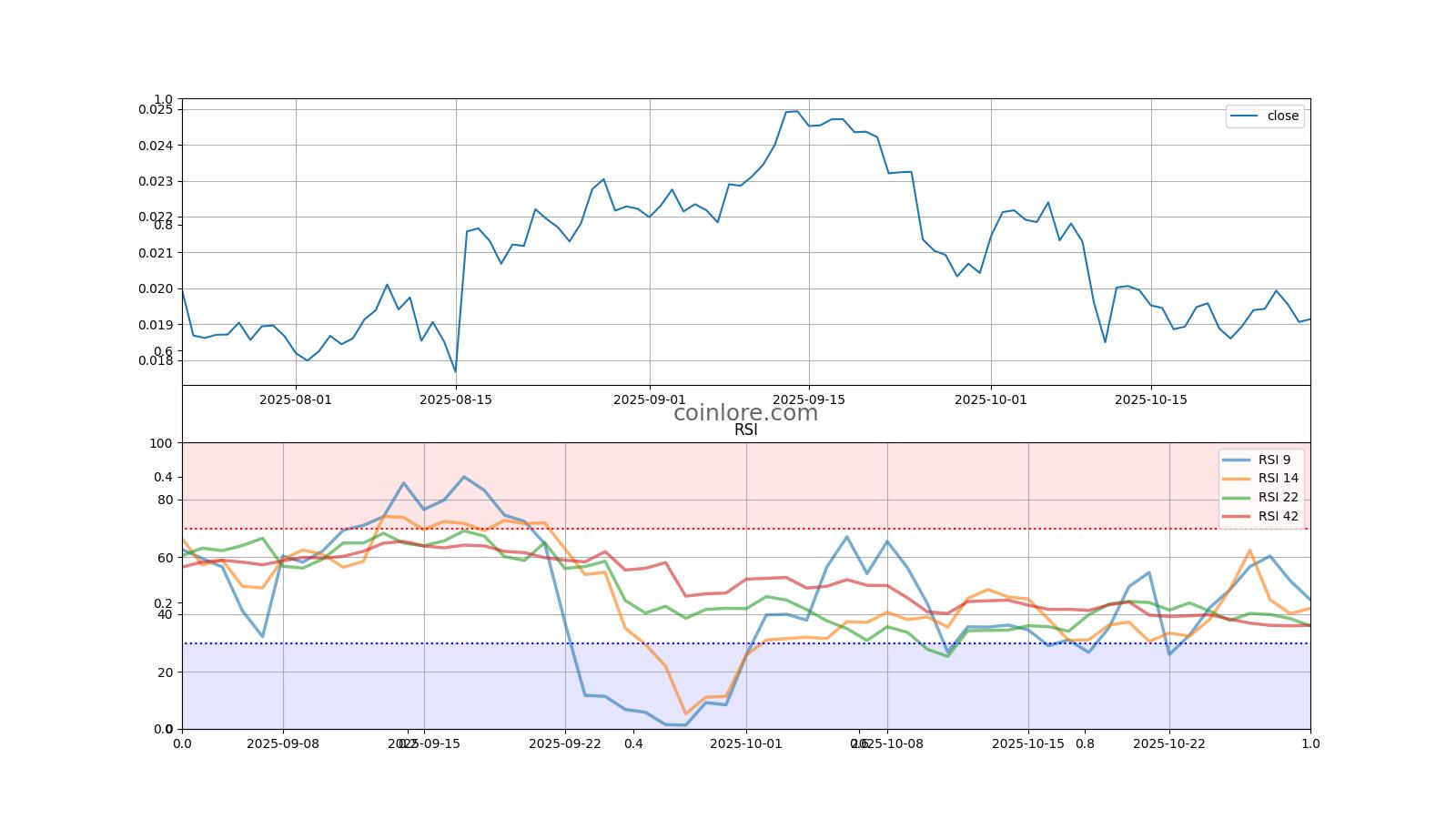IQeon RSI indicator