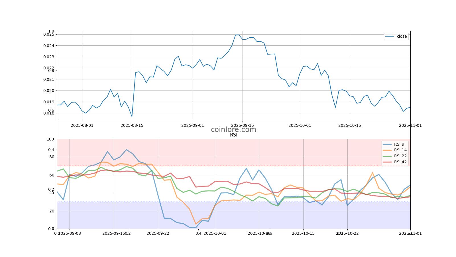 IQeon RSI indicator