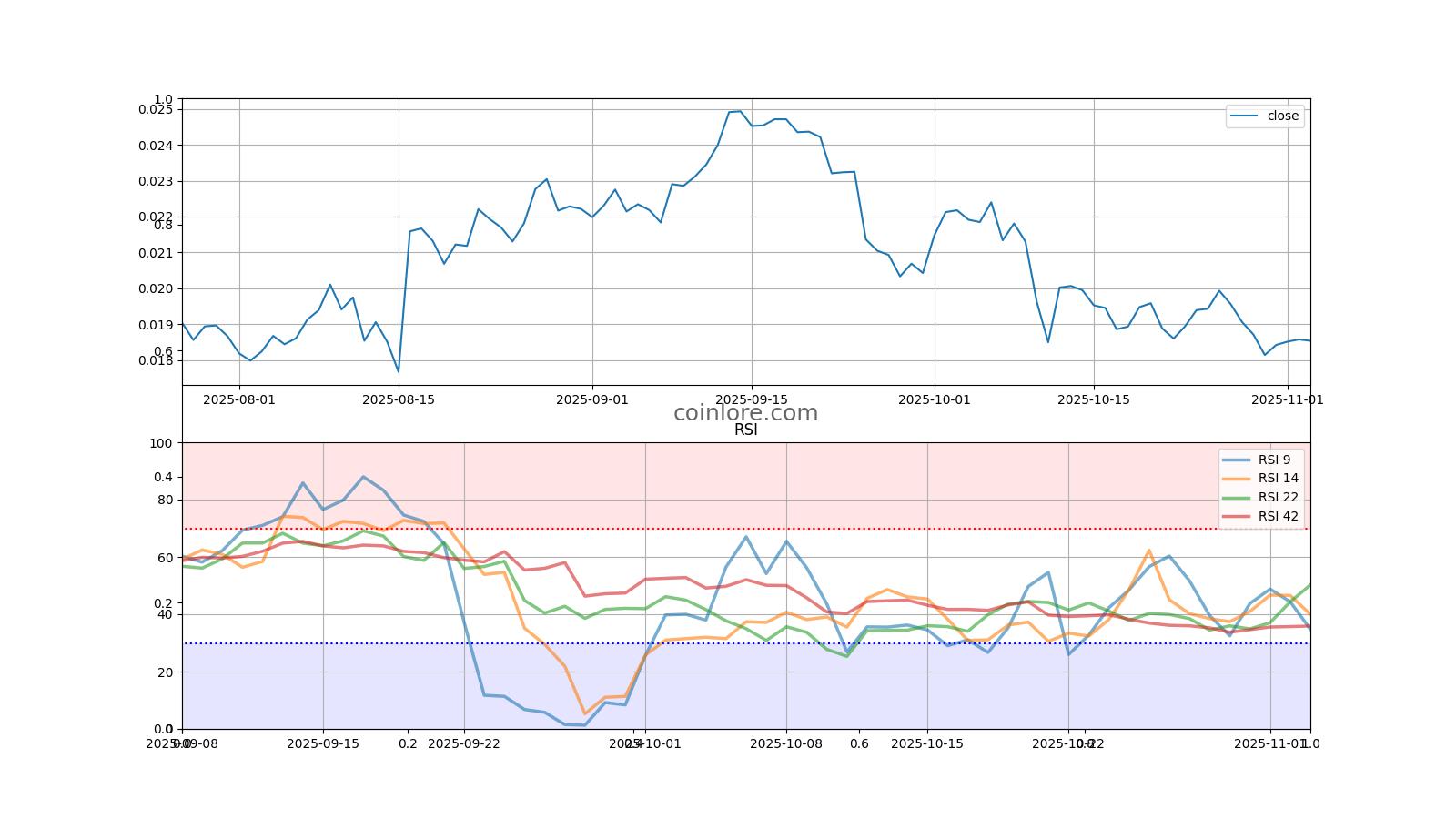 IQeon RSI indicator