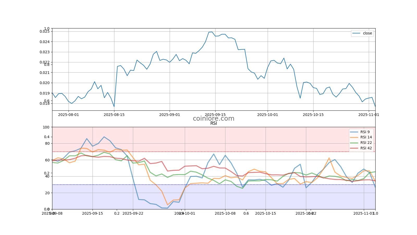 IQeon RSI indicator
