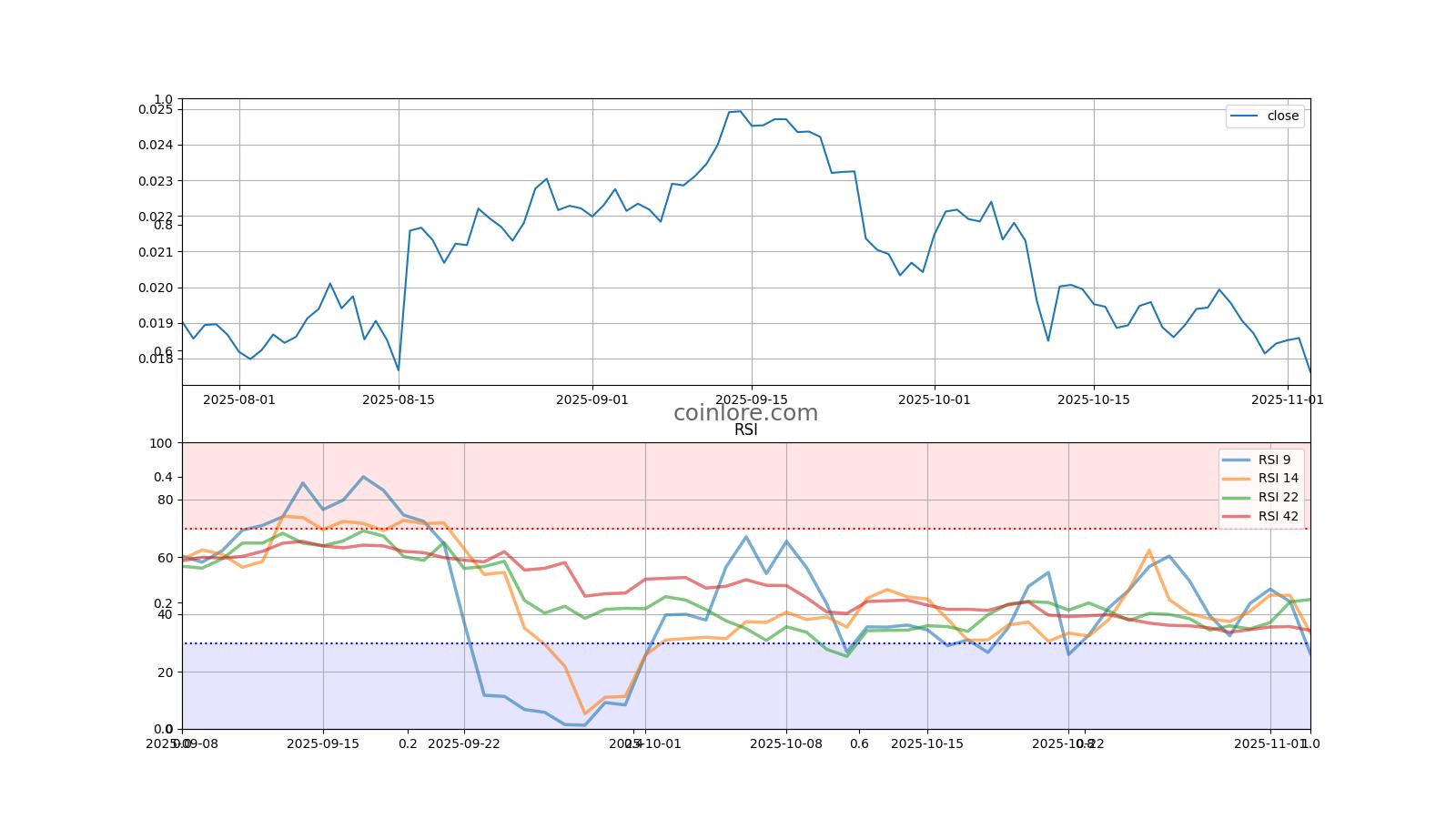 IQeon RSI indicator