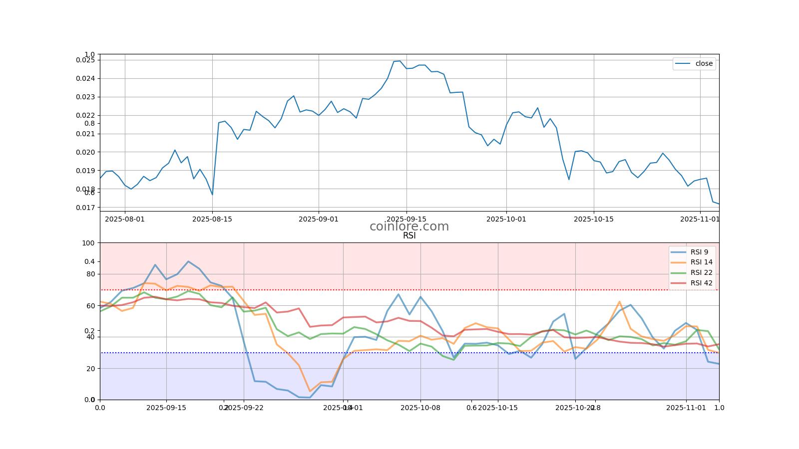 IQeon RSI indicator