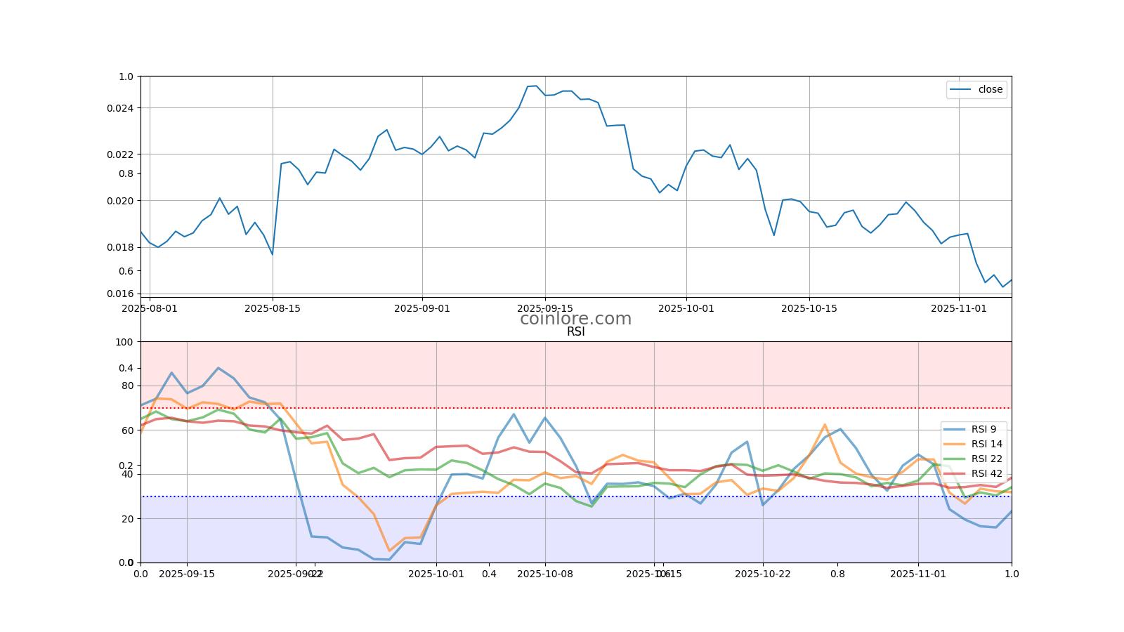 IQeon RSI indicator