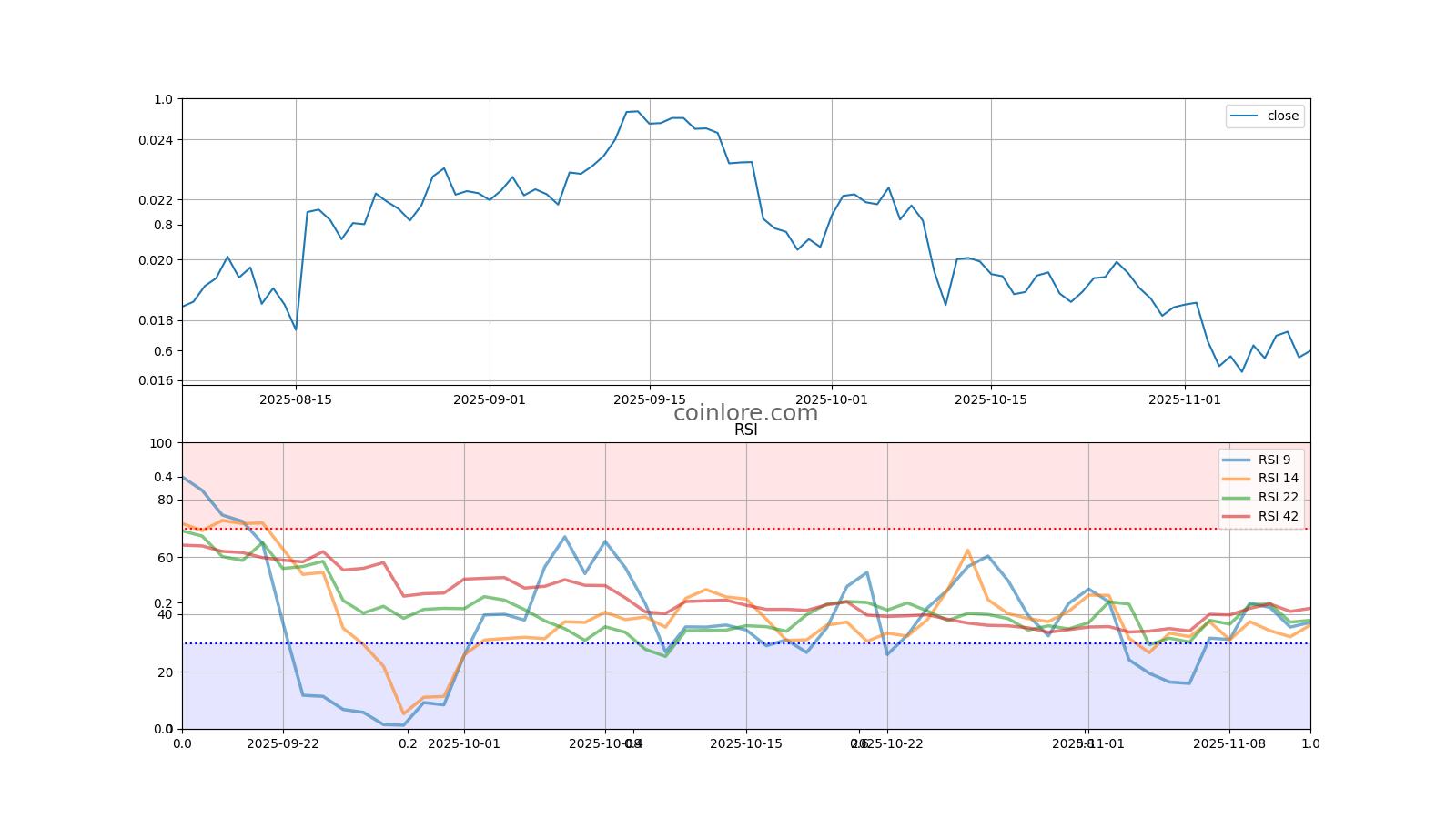 IQeon RSI indicator