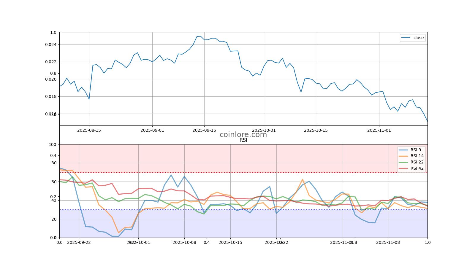 IQeon RSI indicator