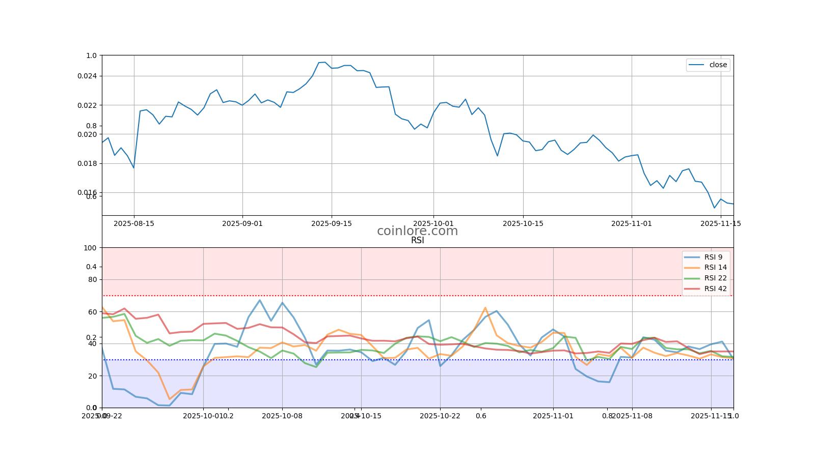 IQeon RSI indicator