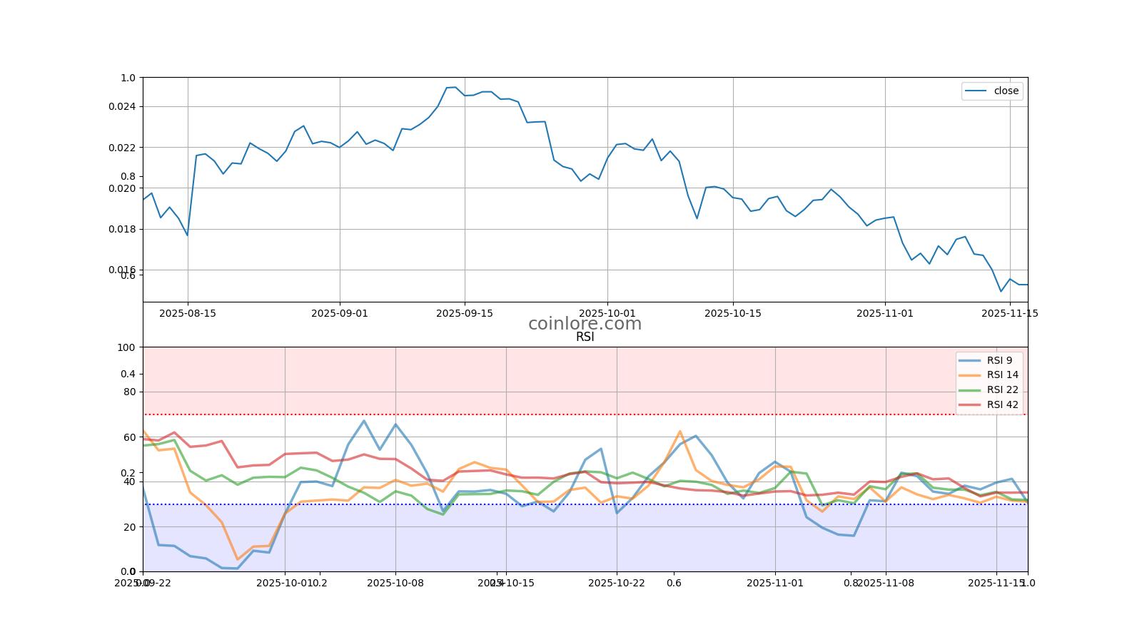 IQeon RSI indicator