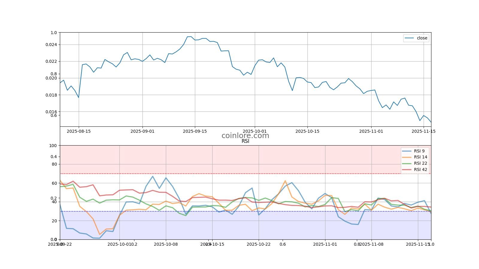 IQeon RSI indicator