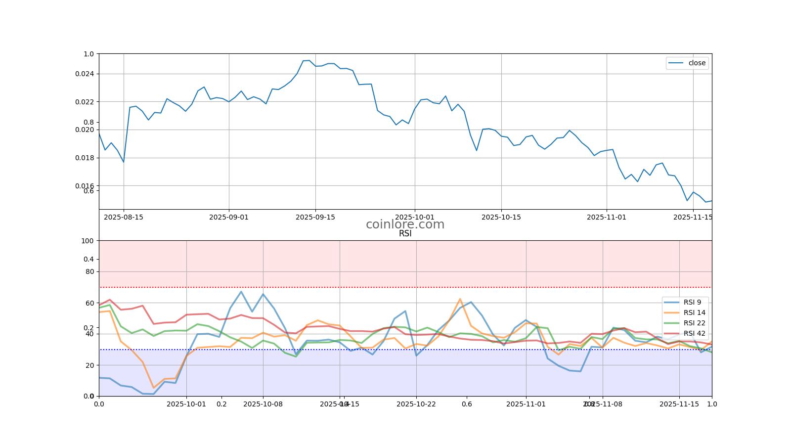 IQeon RSI indicator