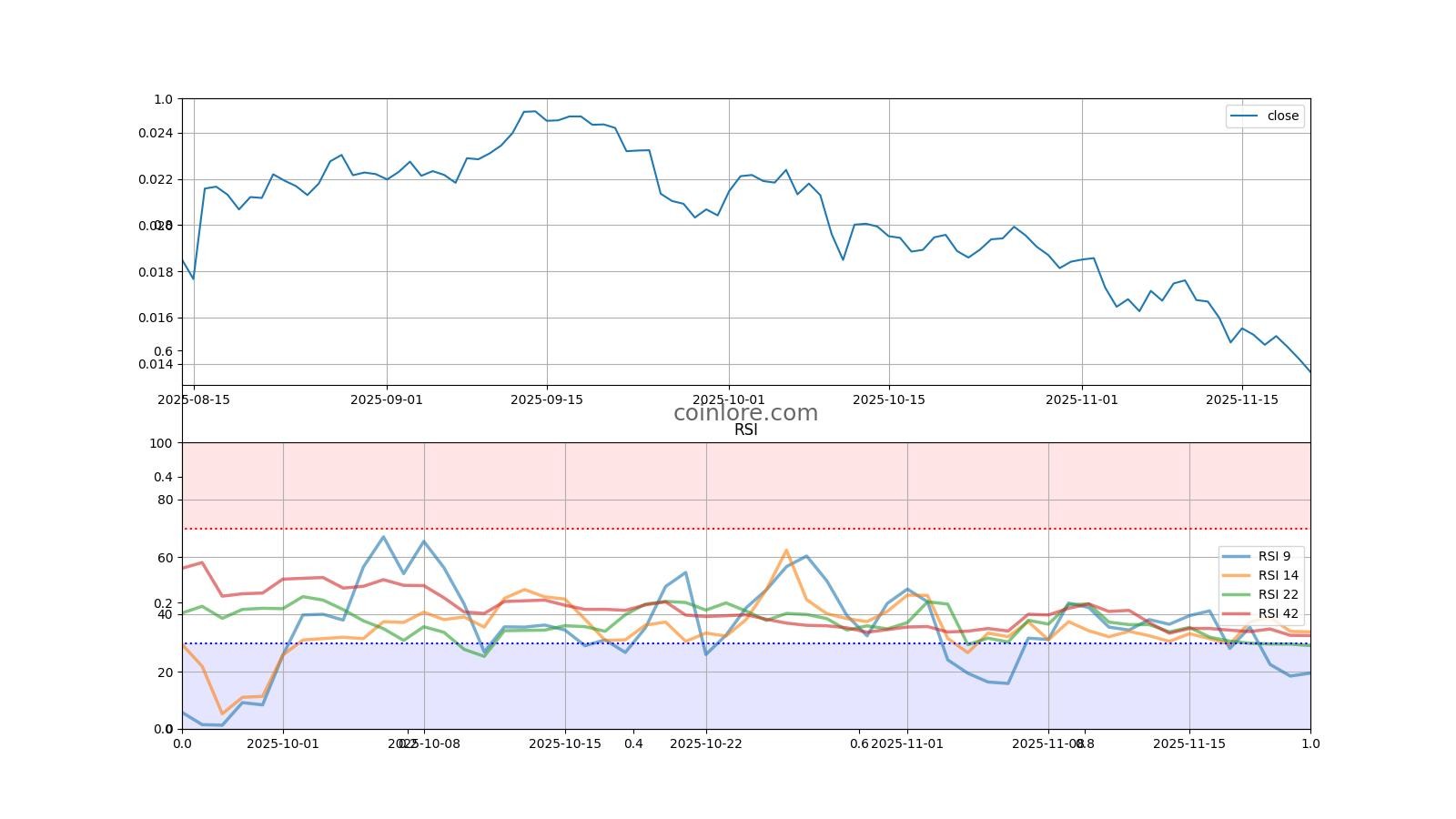IQeon RSI indicator