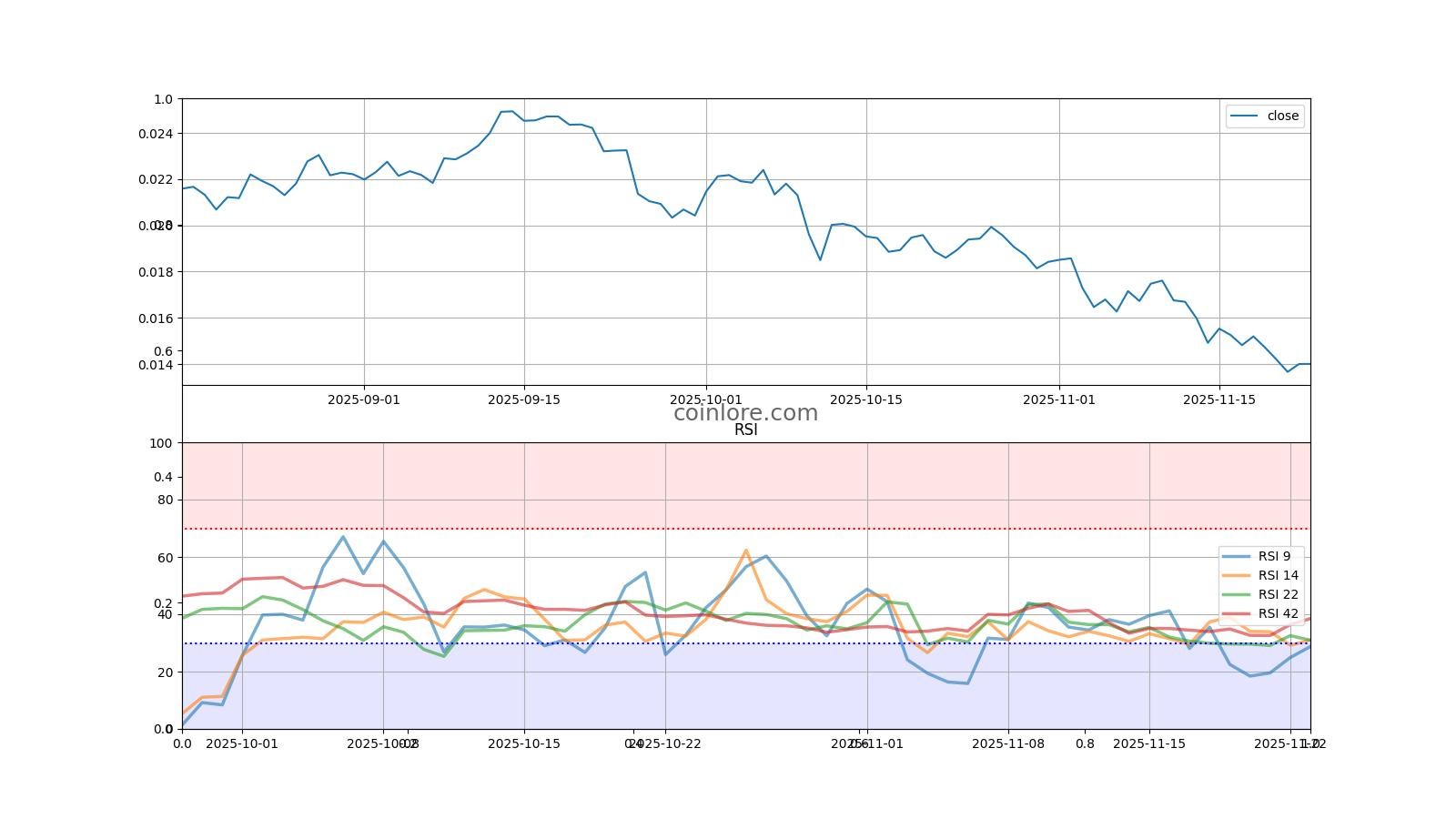 IQeon RSI indicator