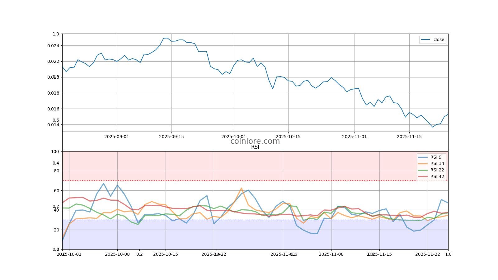 IQeon RSI indicator