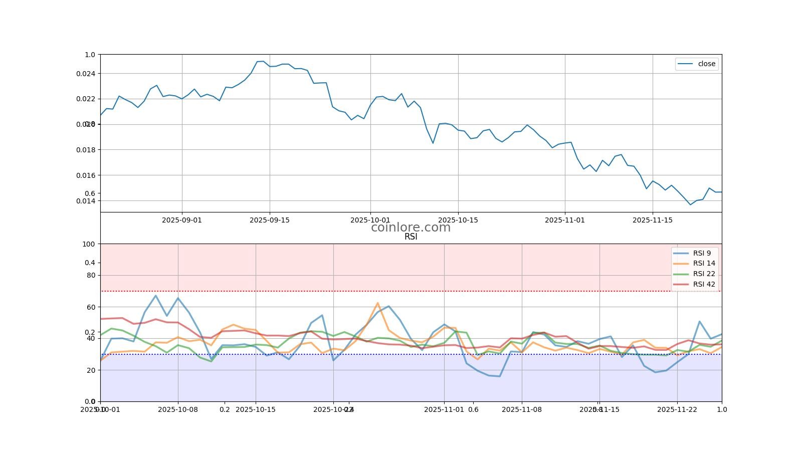 IQeon RSI indicator