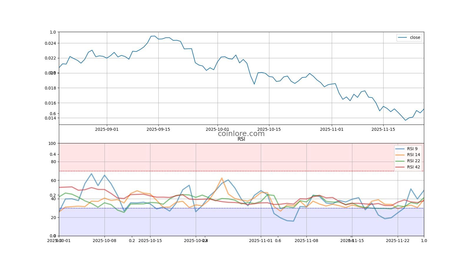 IQeon RSI indicator