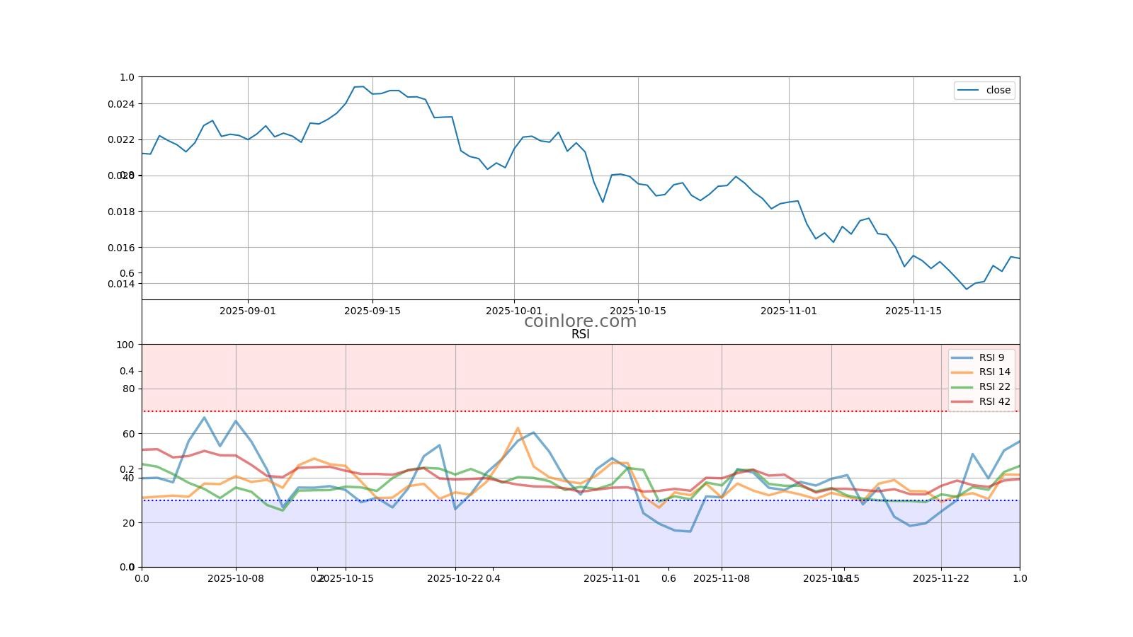IQeon RSI indicator